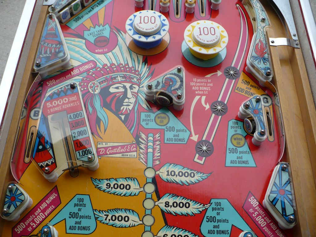 Pinball Machines Blog – Midwest Pinball